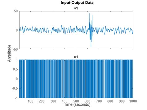 Merge Iddata Merge Data Sets Into Iddata Object Matlab