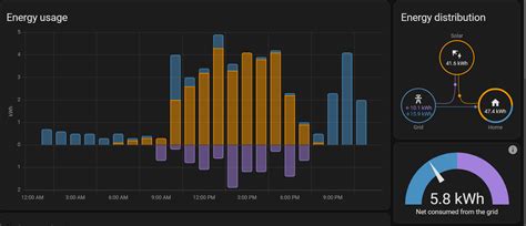 Sense Energy Meter And Energy How To Configure Configuration Home Assistant Community