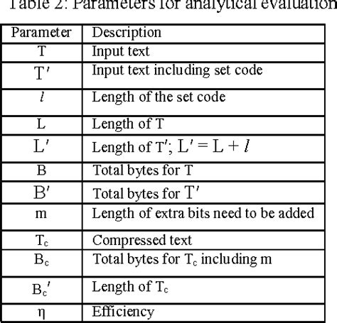 Table 2 From An Efficient 6 Bit Encoding Scheme For Printable
