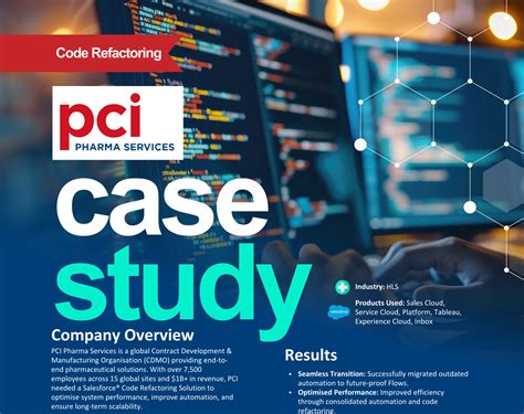 Salesforce® Code Refactoring To Future Proof Performance Mint