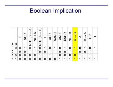 Boolean Logic Odp Computing Technology And Computing