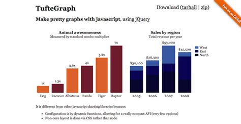 Best JQuery Graph And Chart Plugins With Examples DesignMaz