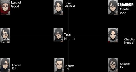 The True Signalis Alignment Chart R Signalis