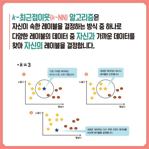 한눈에 보이는 인공지능 그림책 성안당 출판사 공식 도서몰