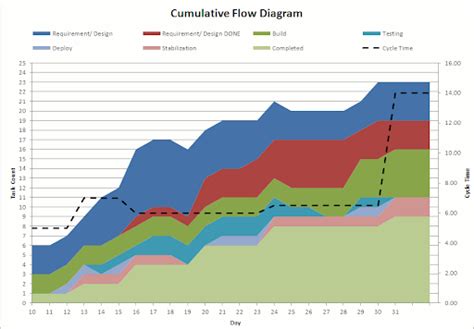 Agile Testing Metrics That Every Tester Must Know BrowserStack