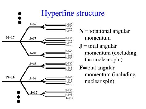 Ppt Theoretical Analysis Of The Hyperfine Structure Of Nak Powerpoint Presentation Id6759014