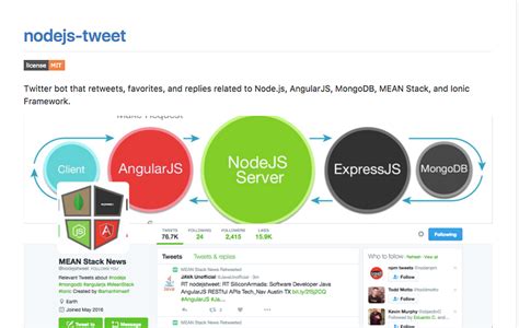 Create A Simple Twitter Bot With Nodejs Amanhimselfdev