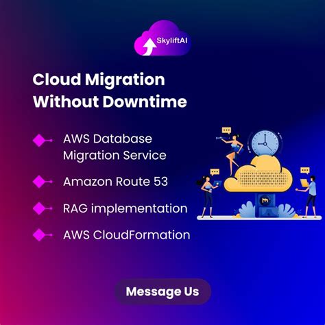 Cloudmigration Aws Digitaltransformation Serverless Cloudcomputing