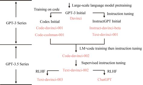 Data Analysis And Knowledge Discovery