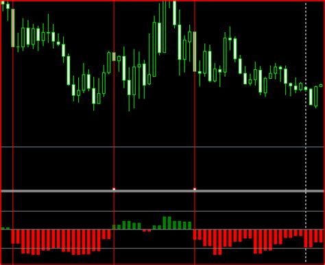 I Will Code Your Eas And Indicators For No Charge Page 2796 Forex Factory