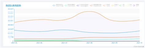 使用go语言开发运维管理平台 golang运维管理系统 csdn博客