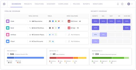 security dashboard jitter widget animation by moty weiss for cycode
