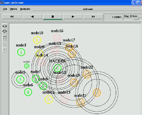 Malicious Broadcast Of Node2 To Other Nodes With A Flood Attack Download Scientific Diagram