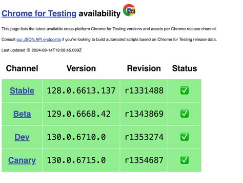 How To Test Chrome Extensions In Java Selenium Geeksforgeeks
