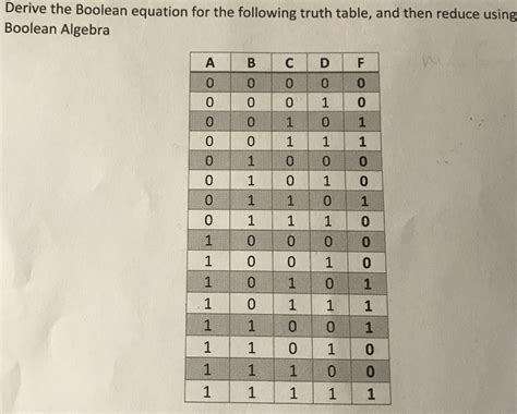 Solved Derive The Boolean Equation For The Following Truth