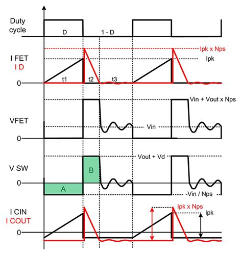 Designing A Flyback Converter Power Electronics News