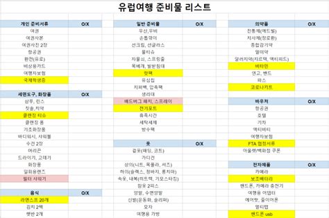 게으른 J와 부지런한 P의 퇴사 유럽겨울여행 40일 유럽여행준비2유럽여행 숙소 유럽여행 짐 체크리스트 유럽여행 예산 네이버 블로그