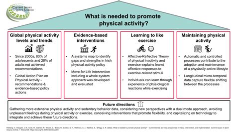 Pdf What Is Needed To Promote Physical Activity Current Trends And