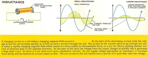 How Does A Negative Current Start In The Inductor In Ac Circuit Electrical Engineering Stack
