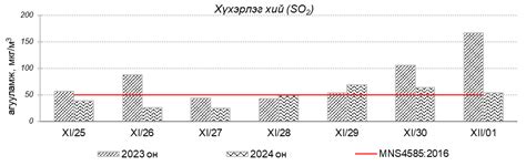 Агаарын чанар