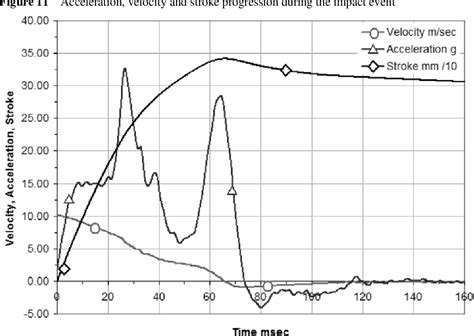 Figure 11 From Design And Certification Of A Composite Thin Walled Structure For Energy