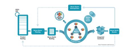 The Nexus Framework Scrum中文网
