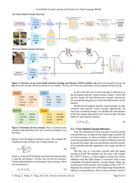 Cross Modal Concept Learning And Inference For Vision Language Models