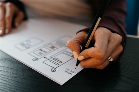 What Is Concept Testing In New Product Development Steps Attest