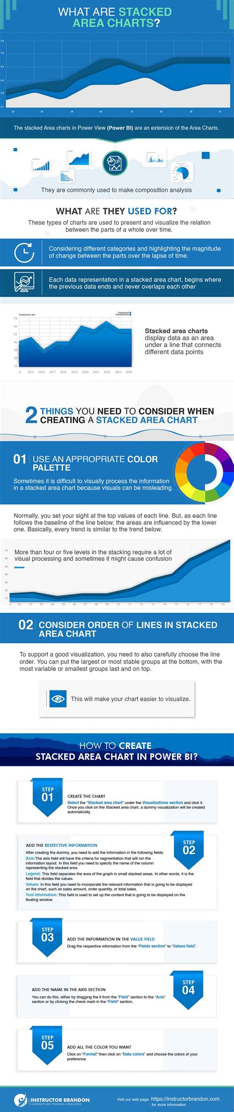 Power BI Data Visualization Practices Part Of Stacked Area Charts