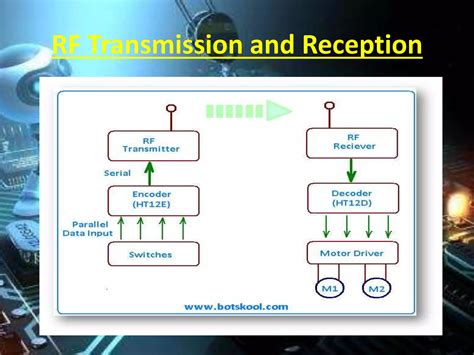 Rf Based Wireless Robot Using 8051 Microcontroller Ppt