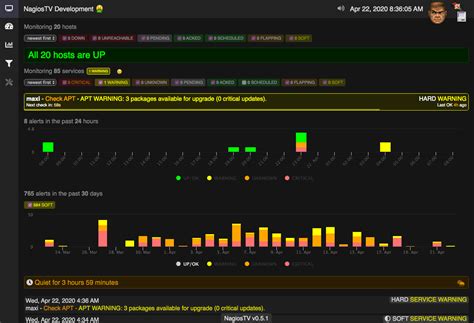Hide Soft Alerts Issue Chriscareycode Nagiostv React GitHub