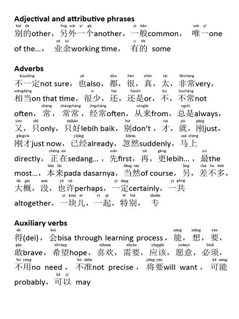 Adjectival And Attributive Phrases Igcse Mandarin 2011 Pdf