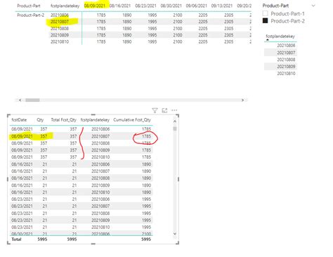 Cumulative Sum Of Qty Based On Multiple Dates For Microsoft