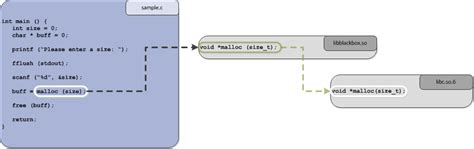 c linux library interposing building a daniweb