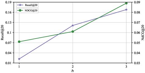KGCFRec Improving Collaborative Filtering Recommendation With Knowledge Graph