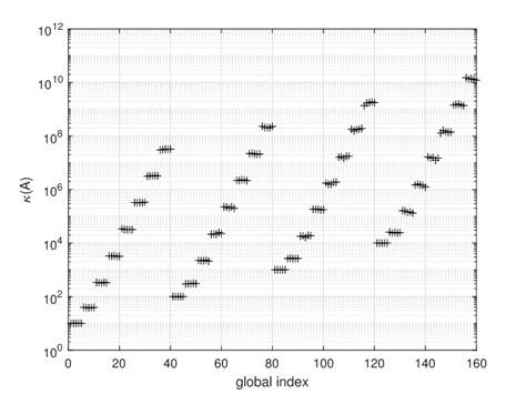 Estimated values of κ A Download Scientific Diagram