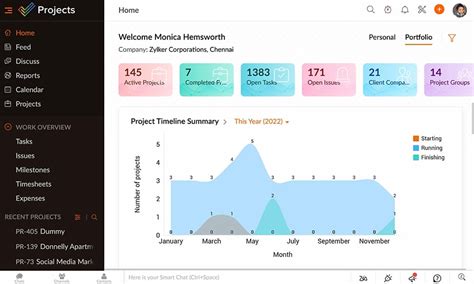 Trello Vs Zoho Projects Comparison Features Pricing And More 2025