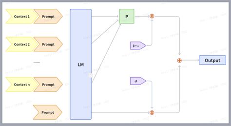 人工智能 智能运维进入60时代，cloudwisegpt运维大语言模型强势来袭！ 个人文章 Segmentfault 思否