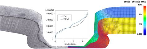 Comparison Of Experimental And Model Cross Section At P 3 6 Mm Download Scientific Diagram