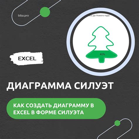 КОНСПЕКТ Как создать диаграмму в Excel в форме силуэта Урок по шагам Biba Pro Аналитика
