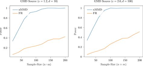 Figure 14 From A Permutation Free Kernel Two Sample Test Semantic Scholar
