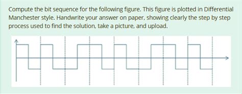 Solved Compute The Bit Sequence For The Following Figure