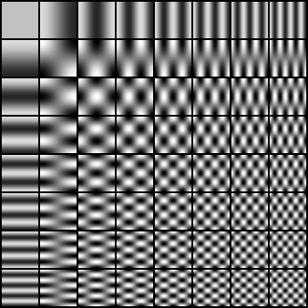 Video Discrete Cosine Transform Co Efficient Removal Stack Overflow