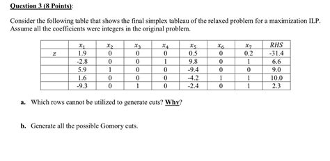 Solved Consider The Following Table That Shows The Final