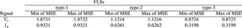 Mse Comparison Considering Various Fuzzy Neural Networks Download