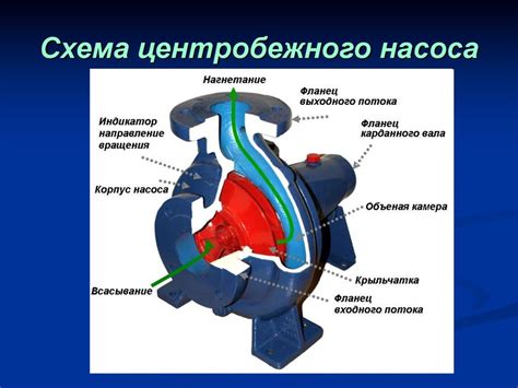 Правила запуска центробежного насоса и использование запорной арматуры ...