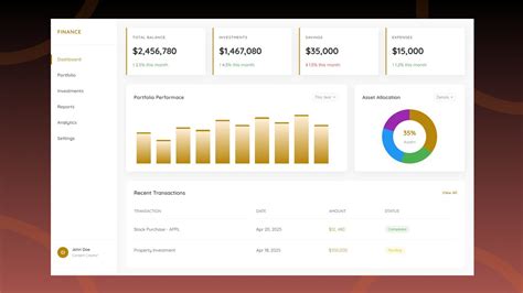 Create A Responsive Dashboard With Html And Css Create A Finance