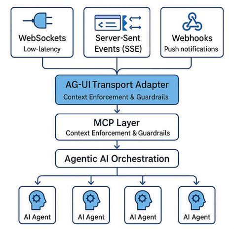 Approach To Routing In A Multi Agent Platform By Yhoztak Medium