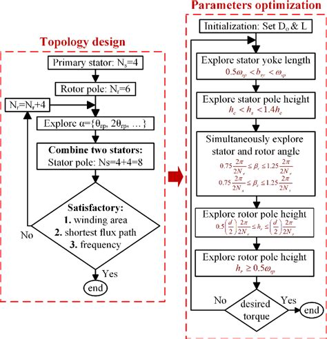Figure 1 From A Novel 8 10 Two Phase Switched Reluctance Motor With Enhanced Performance