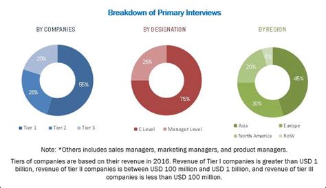 marine engine monitoring system market industry analysis and market forecast 2025